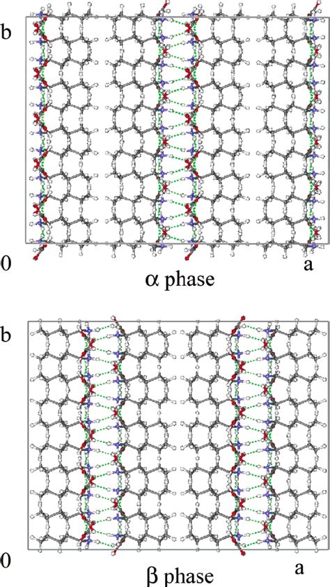 Views Of The Crystal Structure Of The R And The Download Scientific Diagram