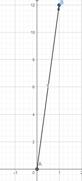 in the following exercise the initial and terminal points o quizlet