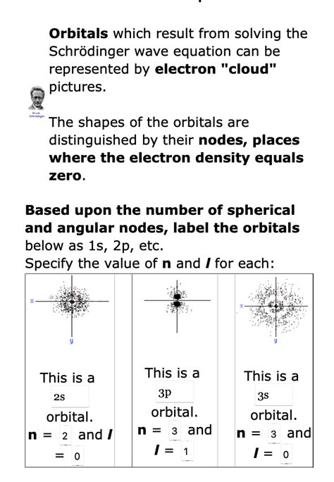 Solved Orbitals Which Result From Solving The Schrödinger