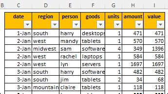 Excel Pivot Tables Count Unique Items No Data Model