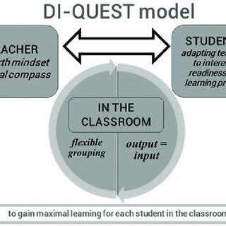 (PDF) Differentiated Instruction as an Approach to Establish Effective ...