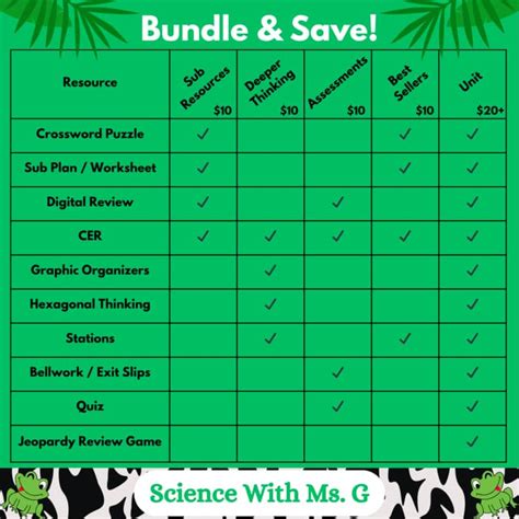 Process Of Evolution Cer Assignment Ngss Biology By Science With Ms G