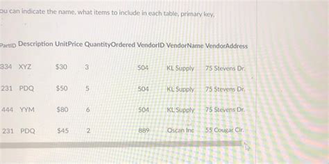 Solved Create Relational Tables That Solve The Update