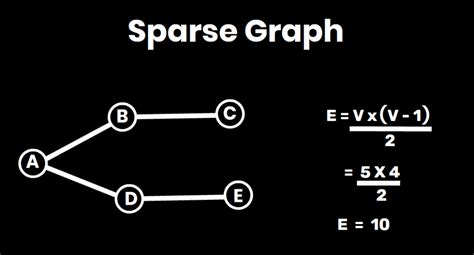 Types Of Graphs In Data Structure Directed Vs Undirected Cyclic Vs