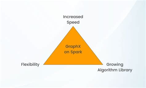 Connect To Latest Ai Powered Graph Processing Unit Graphx