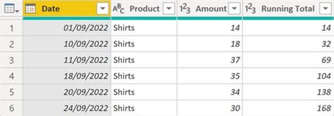 Create Running Totals In Power Query M Ultimate Guide