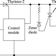 An Illustration Of Stator Bar Insulation Arrangement Download High Resolution Scientific Diagram
