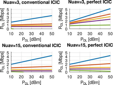 figure 4 from intercell interference coordination for uav enabled urllc