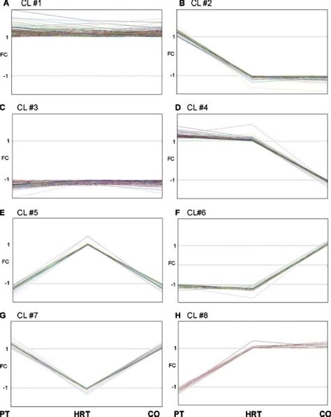 Graphical View Of The Cluster Structure Within Each Cluster Cl 1cl