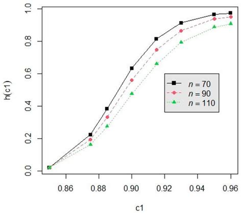 Mathematics Section Of Symmetry On Linkedin The Testing Procedure For