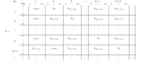 Transition Matrix Of The Markov Chain T S Represent The Probability Download Scientific