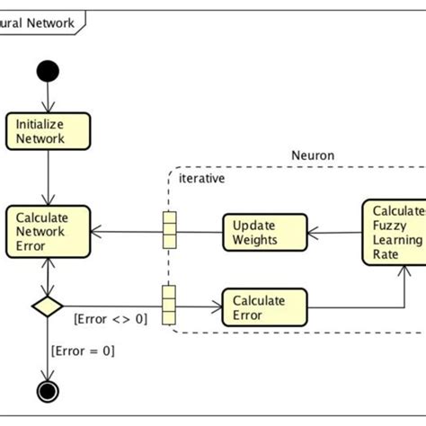 Hughes C 2017 Sigmoid Neural Network Using Fl For Adjusted Download Scientific Diagram