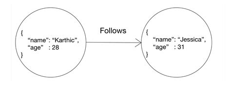 Dgraph Tutorials Series 1 Getting Started Hypermode