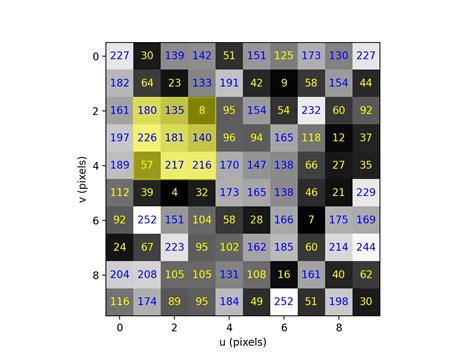 image input output — machine vision toolbox 1 0 documentation