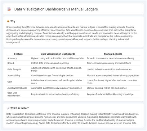 Data Visualization Dashboards Vs Manual Ledgers In Accounting