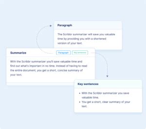 AI Summarizer Free Fast And Ad Free Summarizing Tool