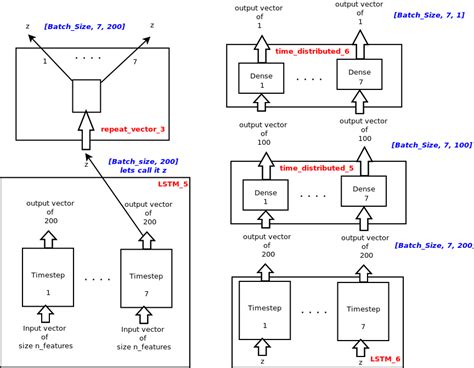 Machine Learning Understanding How Many Hidden Layer In Given Lstm