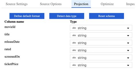 Dataflow Enclycopedia All About Schema Drift Part 1