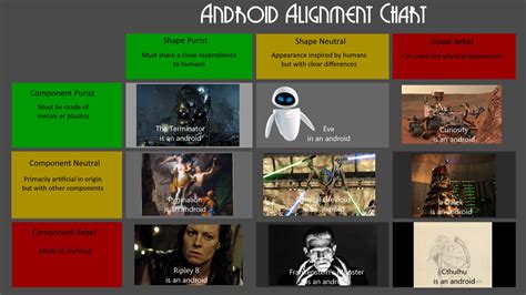Android Alignment Chart Scrolller