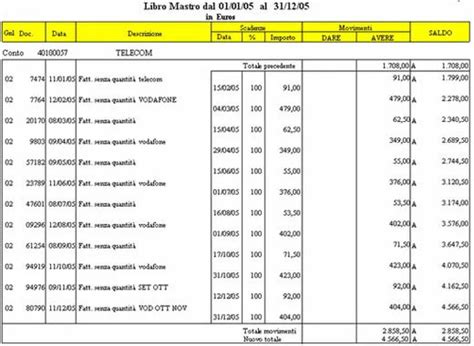 Come Fare Il Libro Mastro Contenuto Redazione E Ruolo Nella Contabilità Aziendale