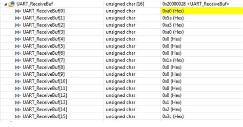 Stm32f4 Using Dma2 For Usart1 Stmicroelectronics Community
