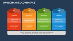 Omnichannel Experience PowerPoint and Google Slides Template - PPT Slides