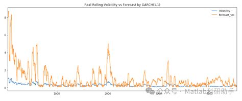 【机器学习】基于 garch lstm 模型的混合方法进行时间序列预测研究附python代码 时间序列预测都有哪些混合模型 csdn博客