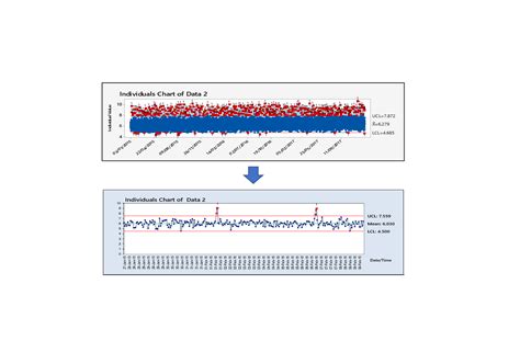 New Data Sampling Toolkit Advanced Analytics Solutions