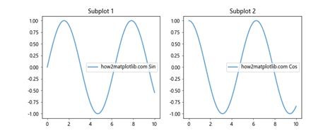 Comprehensive Guide To Matplotlibaxesaxesfindobj In Python