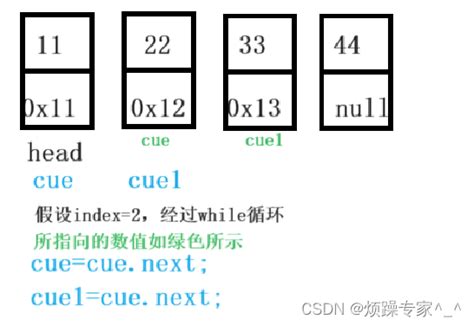 Java链表基础教程：结构、操作与实现 Csdn博客