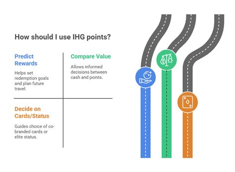 How Are Ihg Points Calculated Easy Rewards Guide