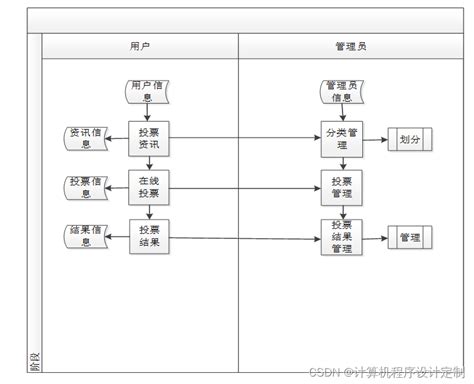 Springboot基于java的学员代言人评选投票系统设计与实现毕业设计源码161825学生投票系统java编程共100人 Csdn博客