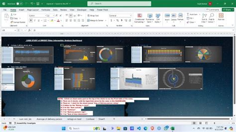 Aarti Kumari On Linkedin Data