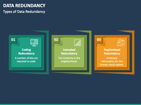 Data Redundancy PowerPoint And Google Slides Template PPT Slides