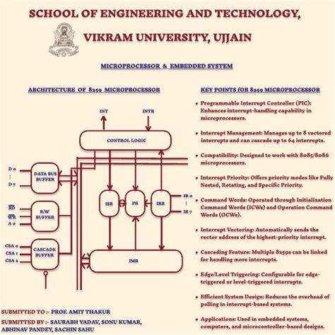 College Project Microprocessor 8259 Pdf Office Equipment Computer