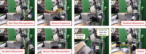 Figure 20 From Robust Continuous Motion Strategy Against Muscle Rupture Using Online Learning Of