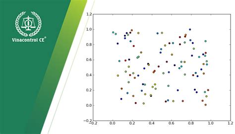 2 Phút Hiểu Hết Về Biểu đồ Histogram Trong Quản Lý Chất Lượng