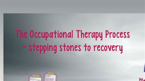 the occupational therapy process and the moho model with clinical