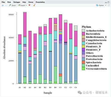 R绘制物种组成堆叠柱状图 知乎