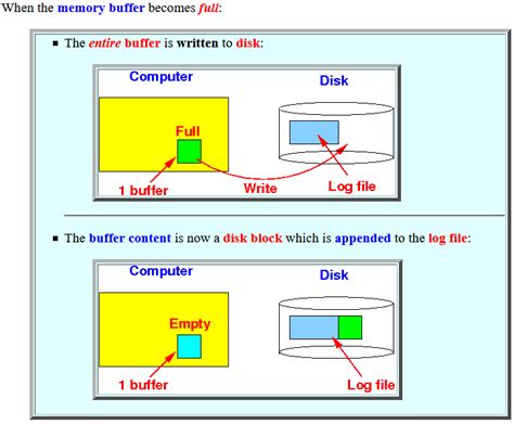 Log Writing Rules Protocol