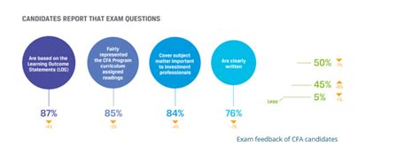 Cfa Level 1 Books Free With Videos And Questions