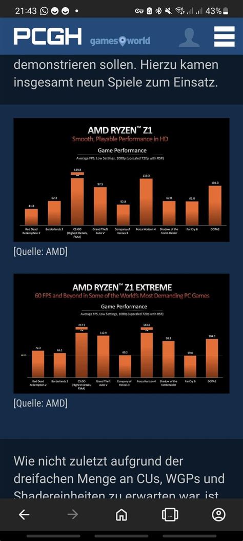 Amds Impressive Performance Rrogally