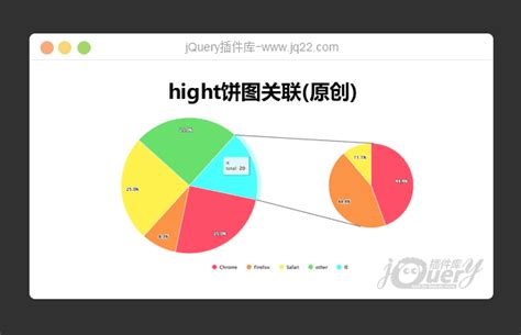 Jquery图表插件