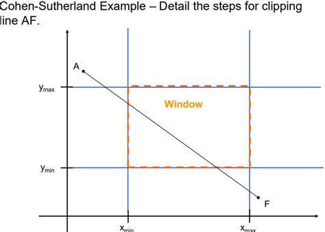 Cohen Sutherland Example Detail The Steps For