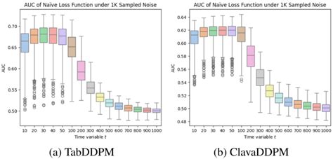 论文审查 Winning The Midst Challenge New Membership Inference Attacks On Diffusion Models For