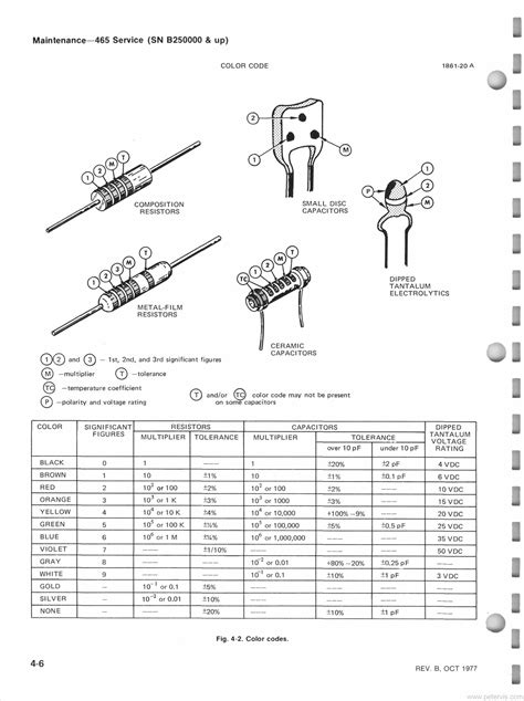 Tektronix 465 Maintenance