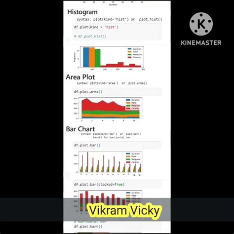 Data Visualization With Pandas Datascience Datavisualization Dataanalytics Database