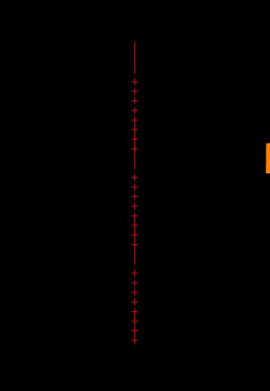 Plus Sign Custom Line The Cui Hatches Linetypes Scripts And Macros