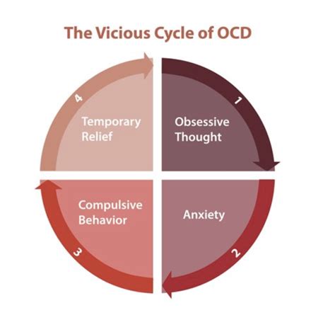 OCD Interfering With Everyday Life Intro Psych Blog F19 Group 9