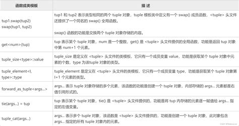 c 11 tuple元组详解 std tuple c 哪个版本 csdn博客